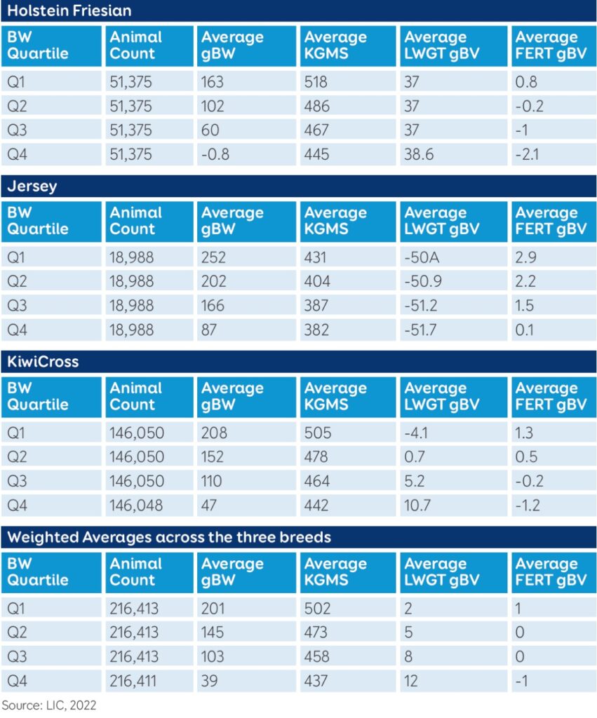 The size of the prize • LIC International